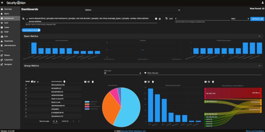 Security Onion: qué es y cómo funciona - Servicios Vartech